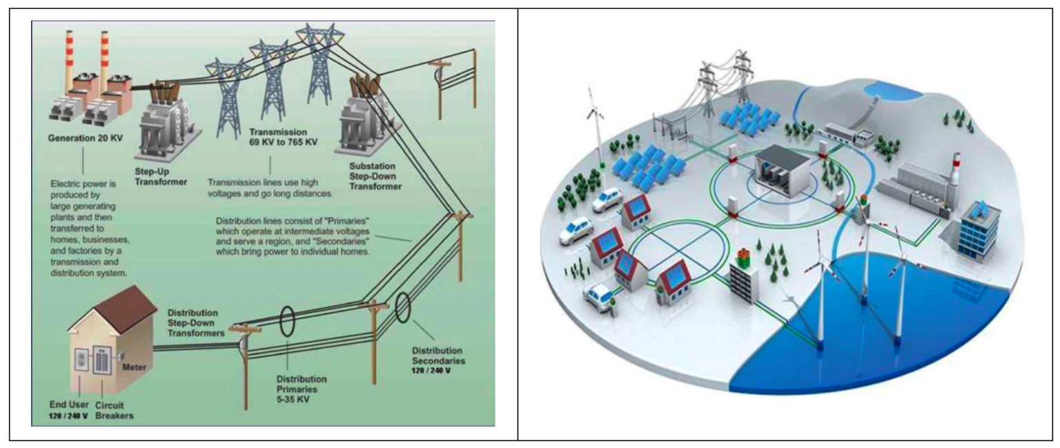 Analysis of Total Harmonic Distortion on the U.S. Electric Grid