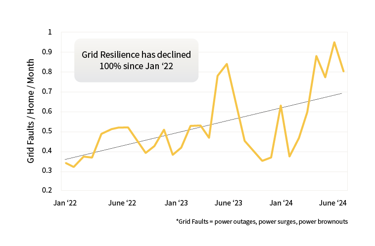 How AI-Driven Ting Insights is Transforming Grid Intelligence
